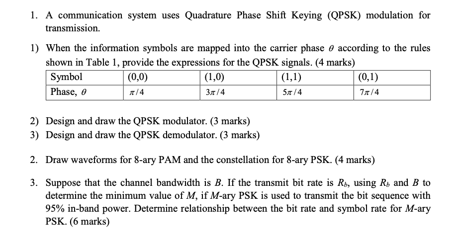 Quadrature Phase Shift Keying