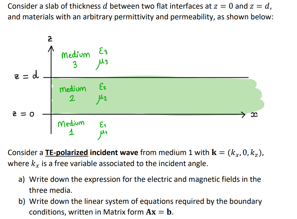 Consider a slab of thickness \( ﻿d \) ﻿between two | Chegg.com