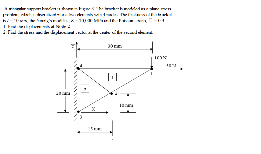 Solved A triangular support bracket is shown in Figure 3 . | Chegg.com