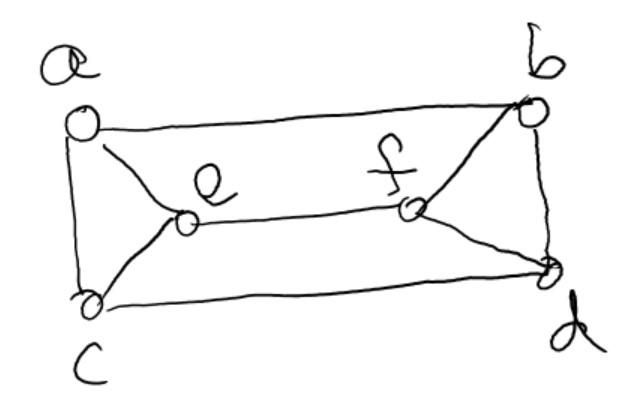 Solved Draw the depth first search diagrams as done in the | Chegg.com