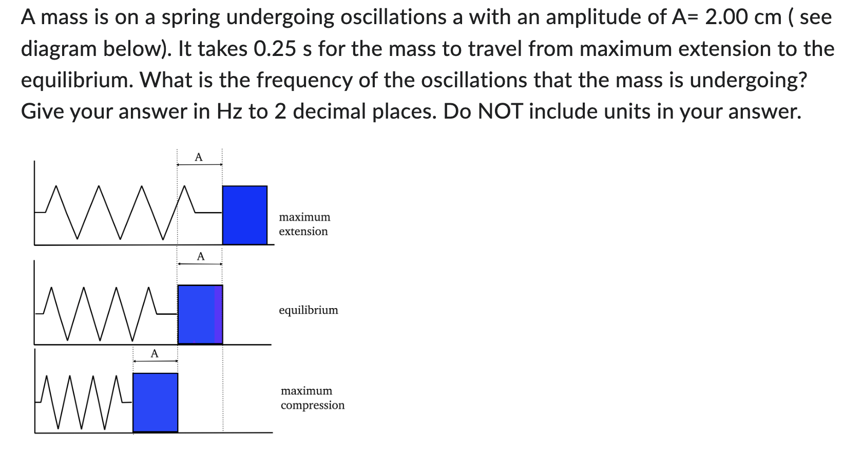 Solved A mass is on a spring undergoing oscillations a with | Chegg.com