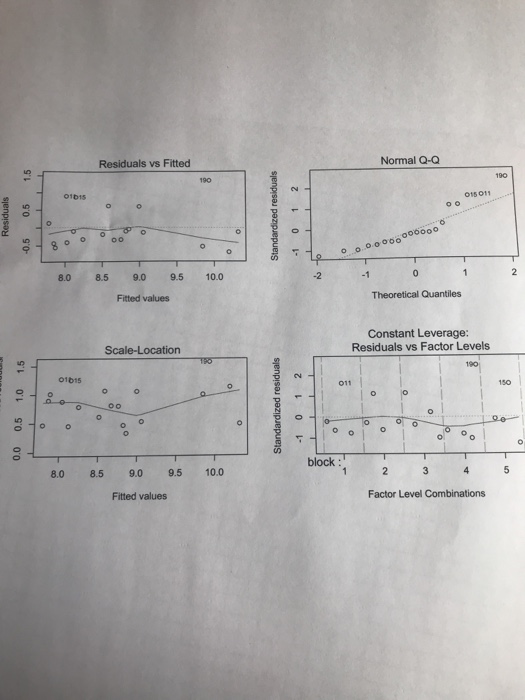Solved Construct and an appropriate R- code to analyze the | Chegg.com
