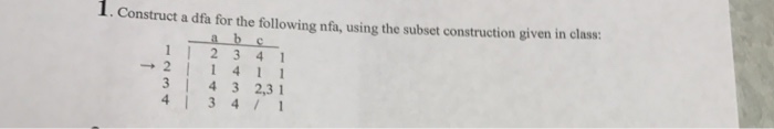 Solved Construct a dfa for the following nfa, using the | Chegg.com