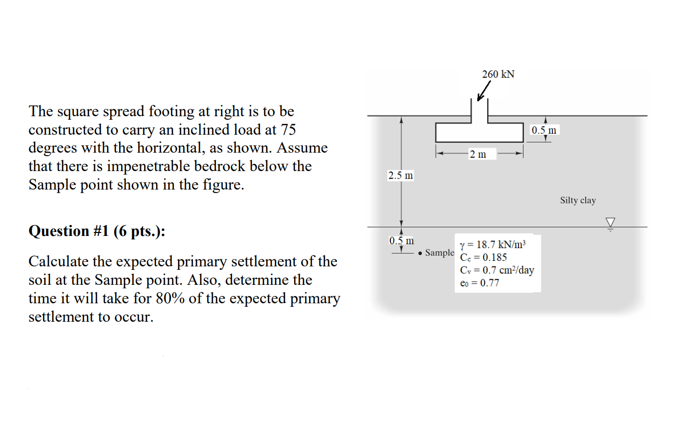 Solved Scenario The square spread footing at right is to be | Chegg.com