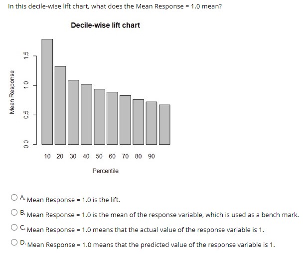 Solved In this decile-wise lift chart, what does the Mean | Chegg.com