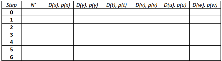 Solved Refer to the recorded lecture on Routing Algorithms. | Chegg.com