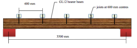 A simply supported timber bearer beam of 3.5 m length | Chegg.com