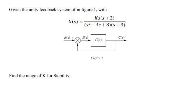 Solved Given the unity feedback system of in figure 1, with | Chegg.com