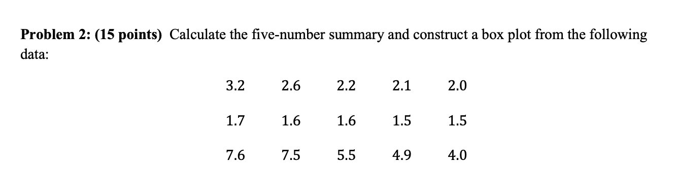 Solved Problem 2 15 Points Calculate The Five Number 