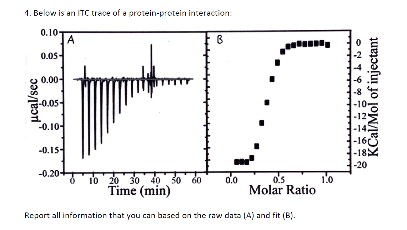 Solved 4. Below is an ITC trace of a protein-protein | Chegg.com
