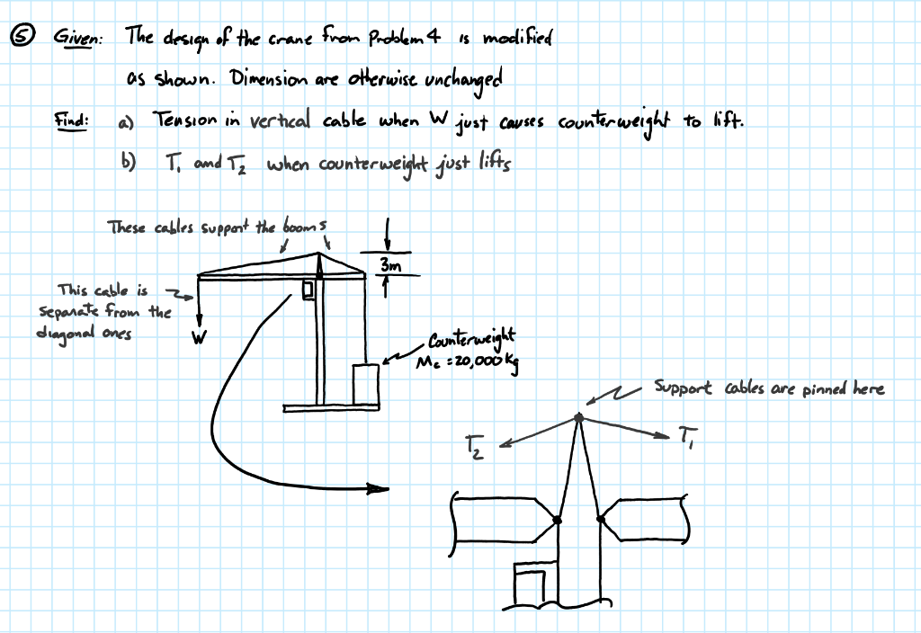 Solved ② Given: The design of the crane from Problem 4 is | Chegg.com