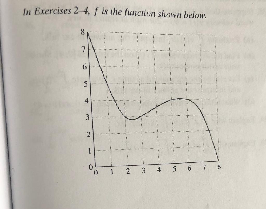 Solved In Exercises 2-4, f is the function shown below. 8 7 | Chegg.com