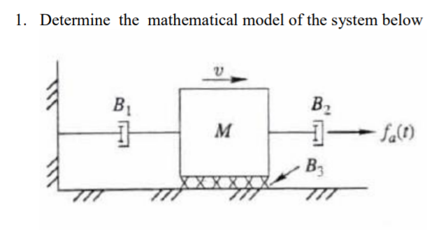 Solved 1. Determine the mathematical model of the system | Chegg.com