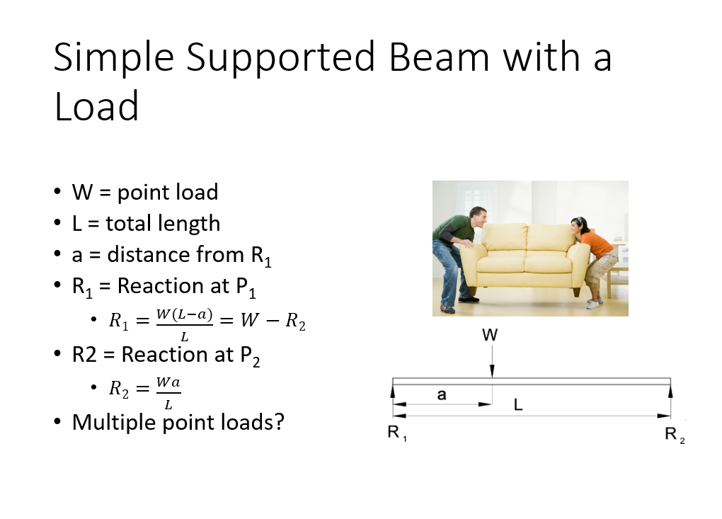 Solved /* Example: Simple Supported Beam with a Load. * | Chegg.com