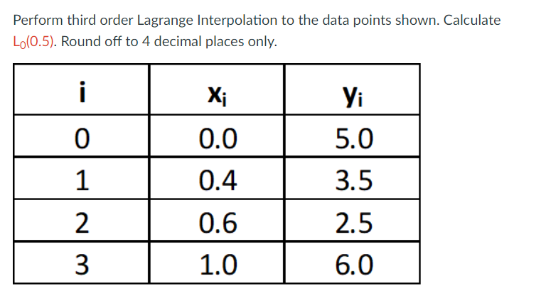 Solved Perform third order Lagrange Interpolation to the | Chegg.com