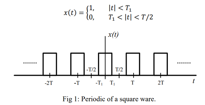 Solved Learning Aim: Show how periodic convolution in the | Chegg.com