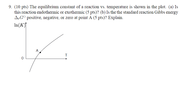 9. (10 pts) The equilibrium constant of a reaction | Chegg.com