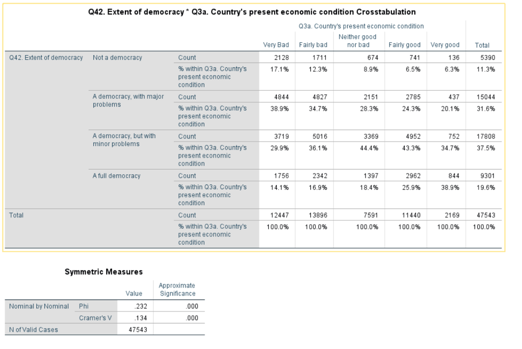Solved Based on your results, provide an explanation of what | Chegg.com