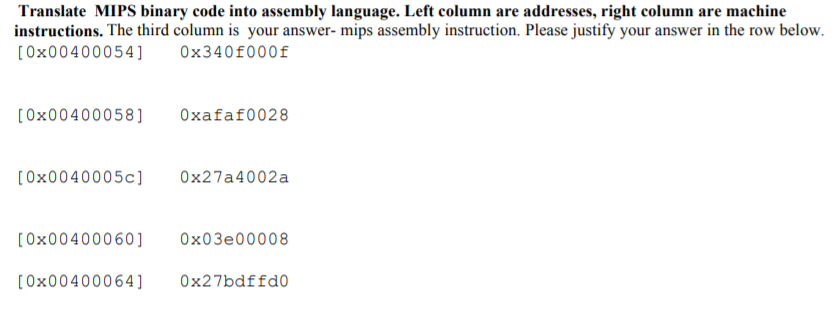Solved Translate MIPS binary code into assembly language. | Chegg.com