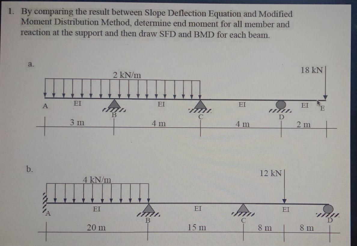Solved 1. By comparing the result between Slope Deflection | Chegg.com
