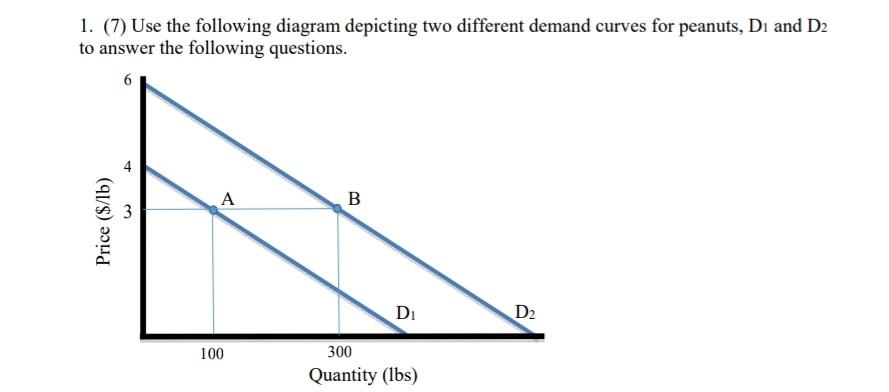 Solved A. (1) What is the price elasticity of peanut | Chegg.com