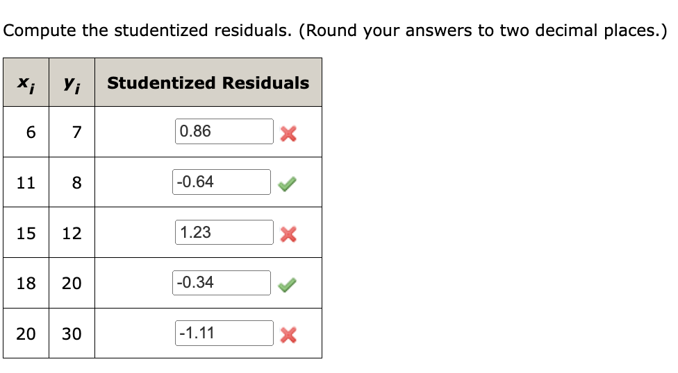 Solved Compute the studentized residuals. (Round your | Chegg.com