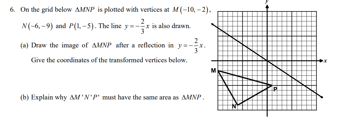Solved On the grid below MNP is plotted with vertices at | Chegg.com