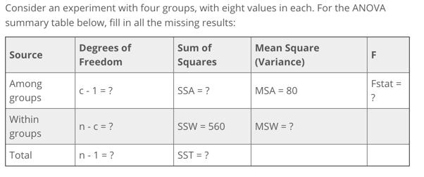 Solved 11.5 PROVIDE ALL INFORMATION TO INPUT INTO MINITAB TO | Chegg.com