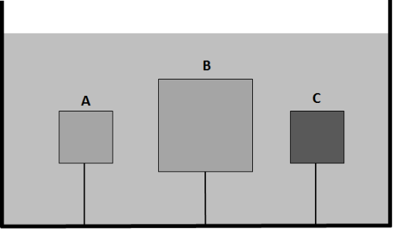 Solved 5. ﻿Three cubes are tied to massless strings in a | Chegg.com