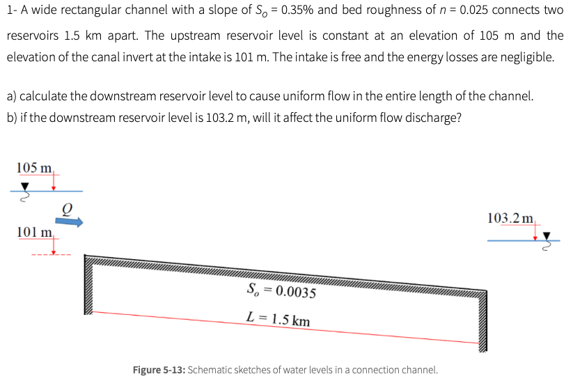 Solved 1- A wide rectangular channel with a slope of | Chegg.com
