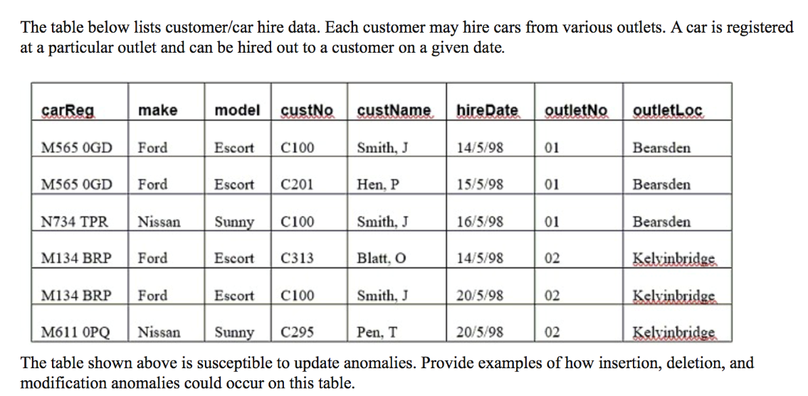 Solved just the question is: Provide examples of how | Chegg.com