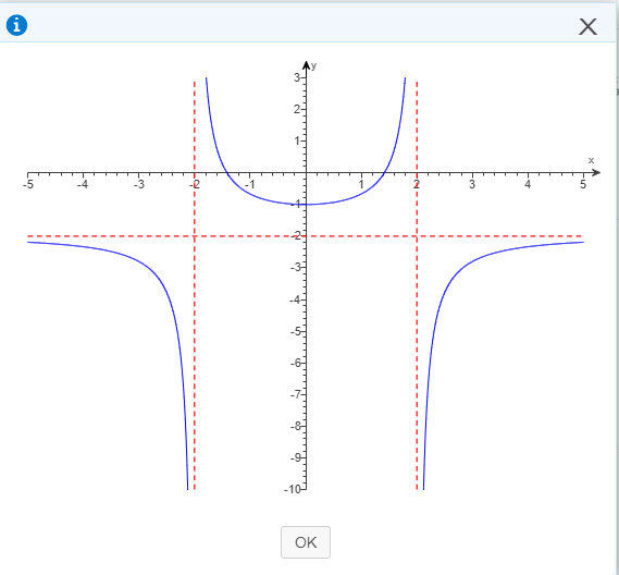 Solved Use the graph shown to find the following. (a) The | Chegg.com