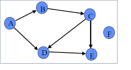 Solved Solve the following problem using two methods of | Chegg.com