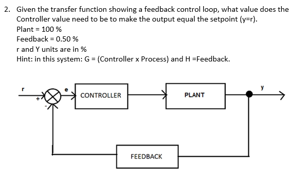 Solved Given the transfer function showing a feedback | Chegg.com