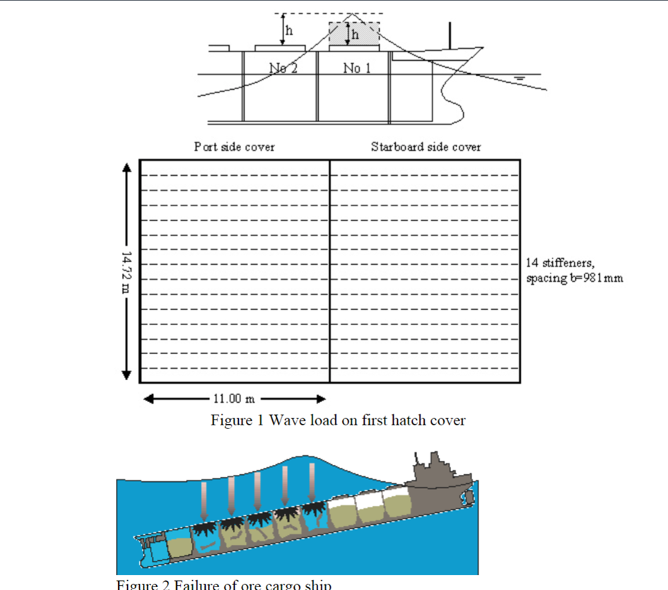 [solved] Figure 1 Wave Load On First Hatch Cover Figure 1