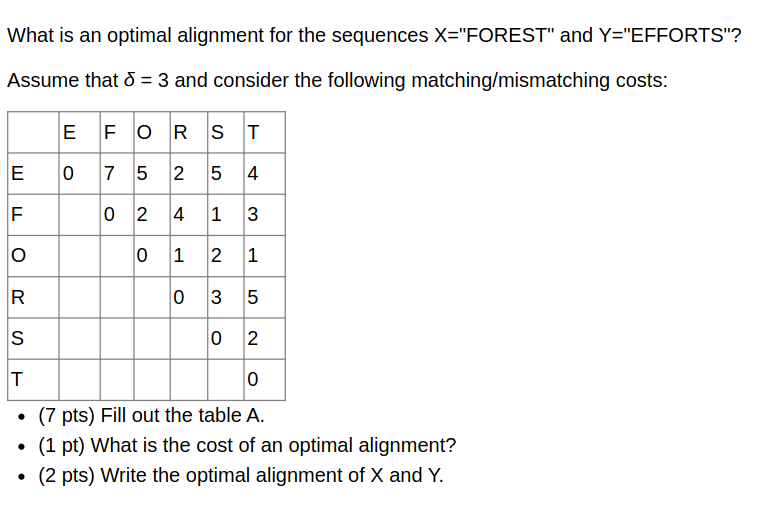 Solved What Is An Optimal Alignment For The Sequences X 