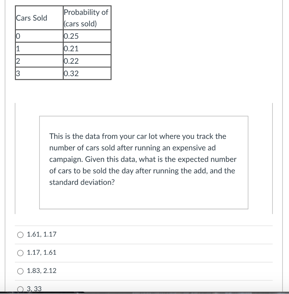 Solved Cars Sold Probability of (cars sold) 10.25 10 1 10.21 | Chegg.com