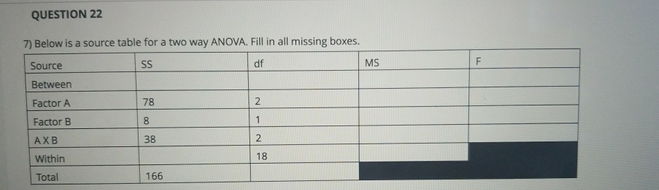Solved please find the following: SS between SS within df | Chegg.com