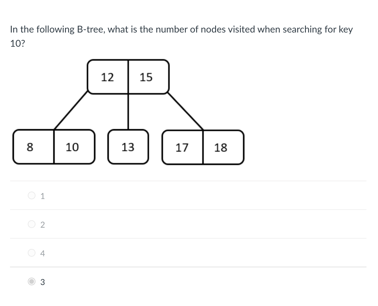 Solved In the following B-tree, what is the number of nodes | Chegg.com