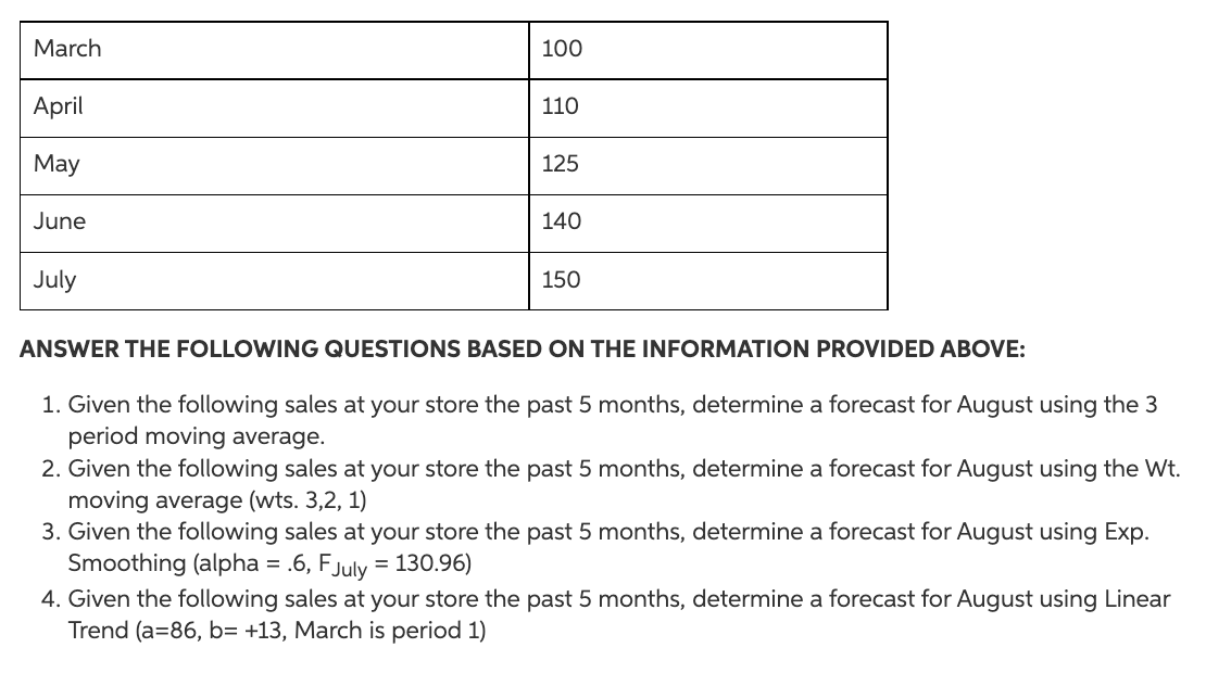 Solved March 100 April 110 May 125 June 140 July 150 ANSWER | Chegg.com