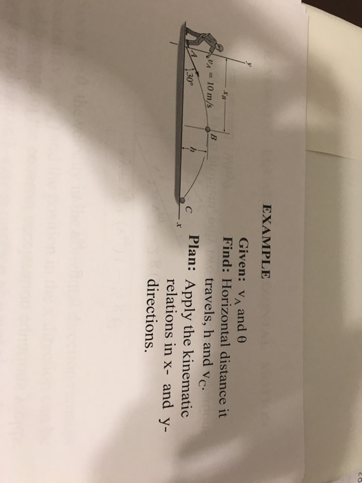 Solved EXAMPLE Given: vA and θ Find: Horizontal distance it | Chegg.com