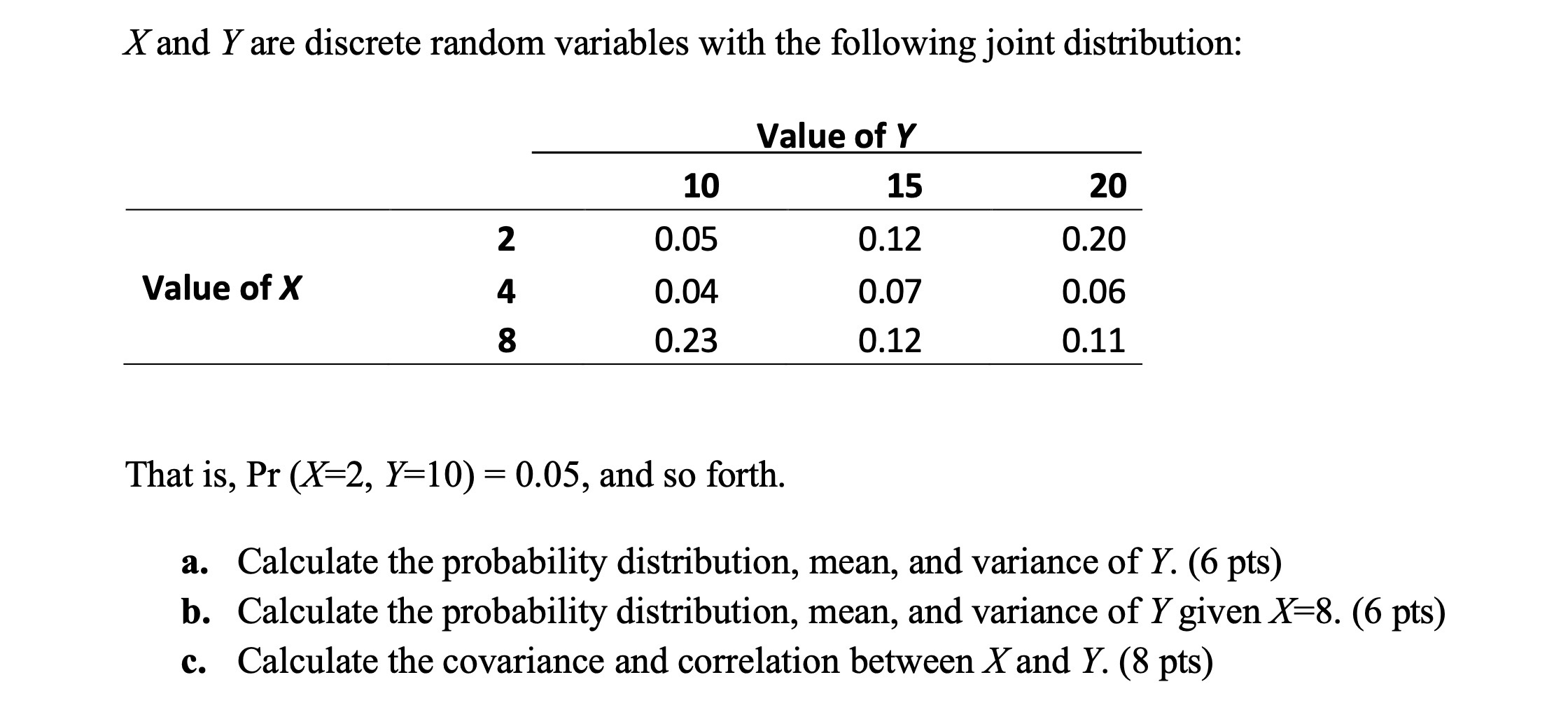 Solved X and Y are discrete random variables with the | Chegg.com