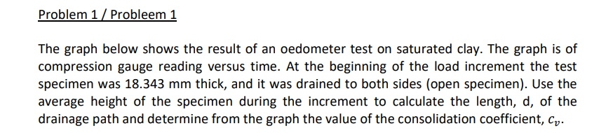 Solved Problem 1 / ﻿Probleem 1The graph below shows the | Chegg.com
