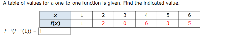 Solved A table of values for a one-to-one function is given. | Chegg.com