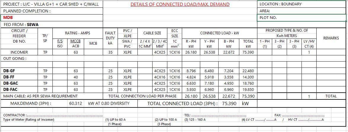 Solved Design a power distribution system for a building | Chegg.com