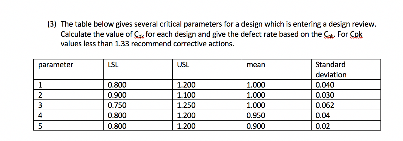 Solved (3) The table below gives several critical parameters | Chegg.com