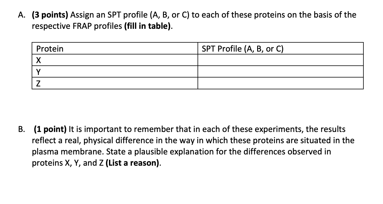 Solved 1. (4 points) Data for the mobility of three | Chegg.com