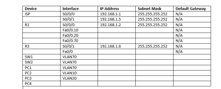 Solved Device ISP IP Address 192.168.1.1 192.168.1.5 | Chegg.com