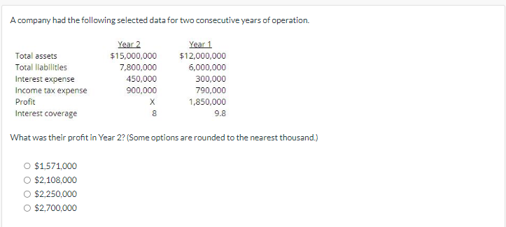 Solved A company had the following selected data for two | Chegg.com