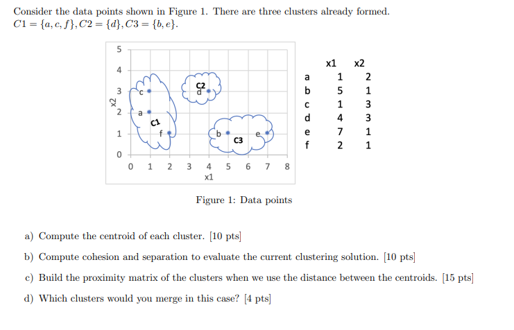 Solved Consider the data points shown in Figure 1. There are | Chegg.com